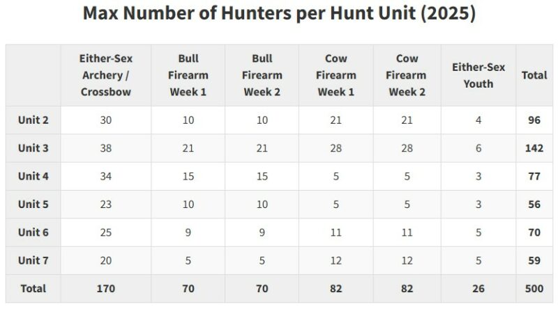 KY Hunting Seasons 2025-26: Dates, Regulations, and Gear