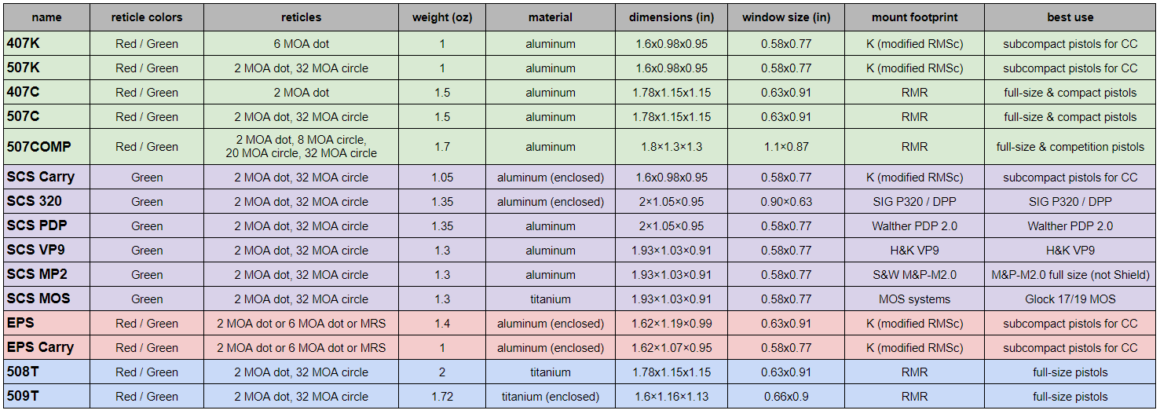 Finding the Best Holosun Sight for Your Pistol [Guide]