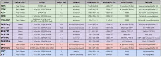 Finding the Best Holosun Sight for Your Pistol [Guide]