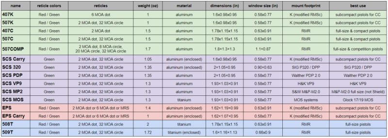 Finding the Best Holosun Sight for Your Pistol [Guide]