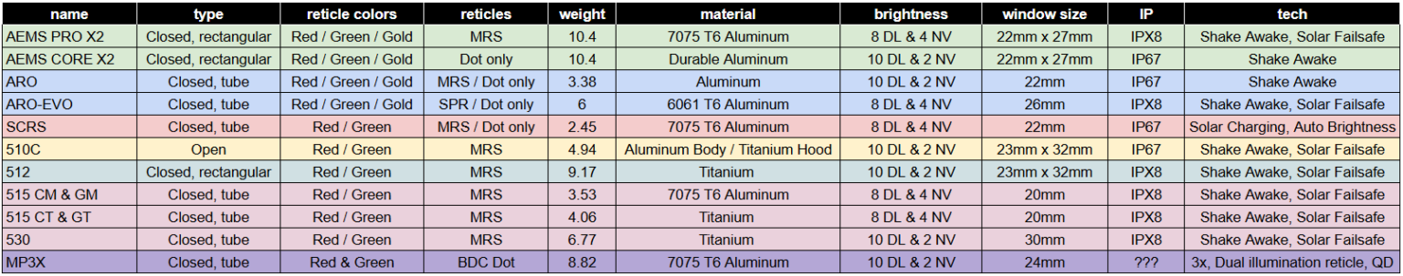 Which Holosun Rifle Optic for My Setup? [2025 Guide]