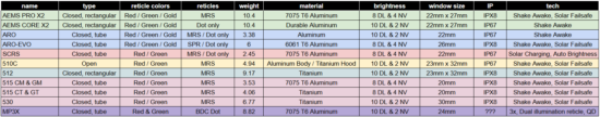 Which Holosun Rifle Optic for My Setup? [2025 Guide]