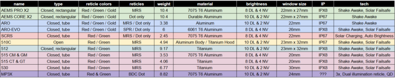 Which Holosun Rifle Optic for My Setup? [2025 Guide]